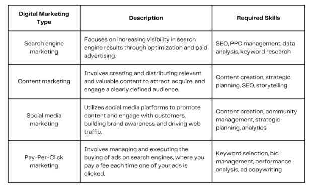 3 Professional Development Paths for Marketers: Improve Your Career ...