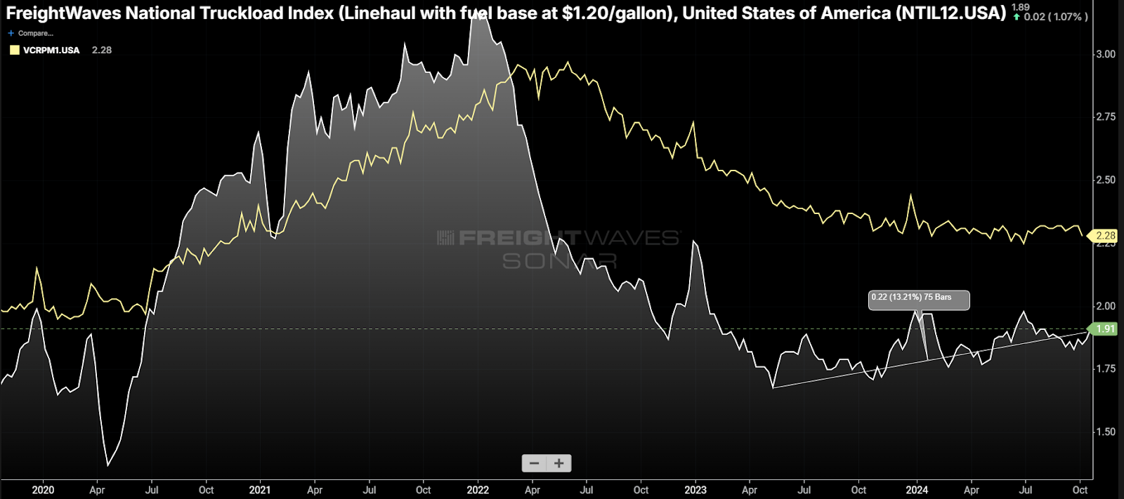 Contract rates stabilize on shipper expectations - Explore the Latest ...