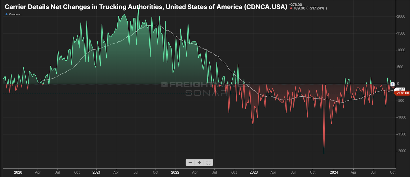 Contract rates stabilize on shipper expectations - Explore the Latest ...