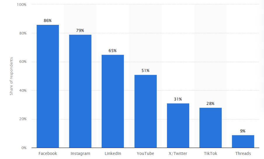The Power of Tweets: How Twitter Impacts Brand Marketing and Customer ...