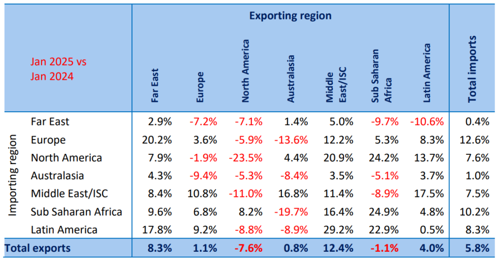 Global container trade grows in January - Explore the Latest Shipping ...